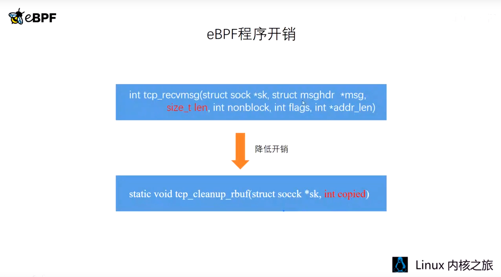Linux网络协议：当ebpf遇上linux内核网络 Linux内核之旅rtoax的博客 Csdn博客 