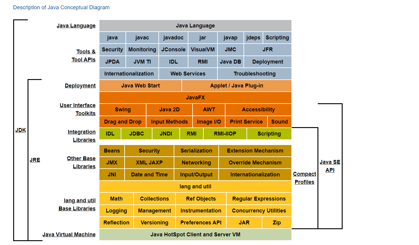 Windows 10 -Jmeter 5.4.1安装与JDK配置_windows 10安装的jmeter是5.4.3版本,jdk安装什么版本合适?-CSDN博客