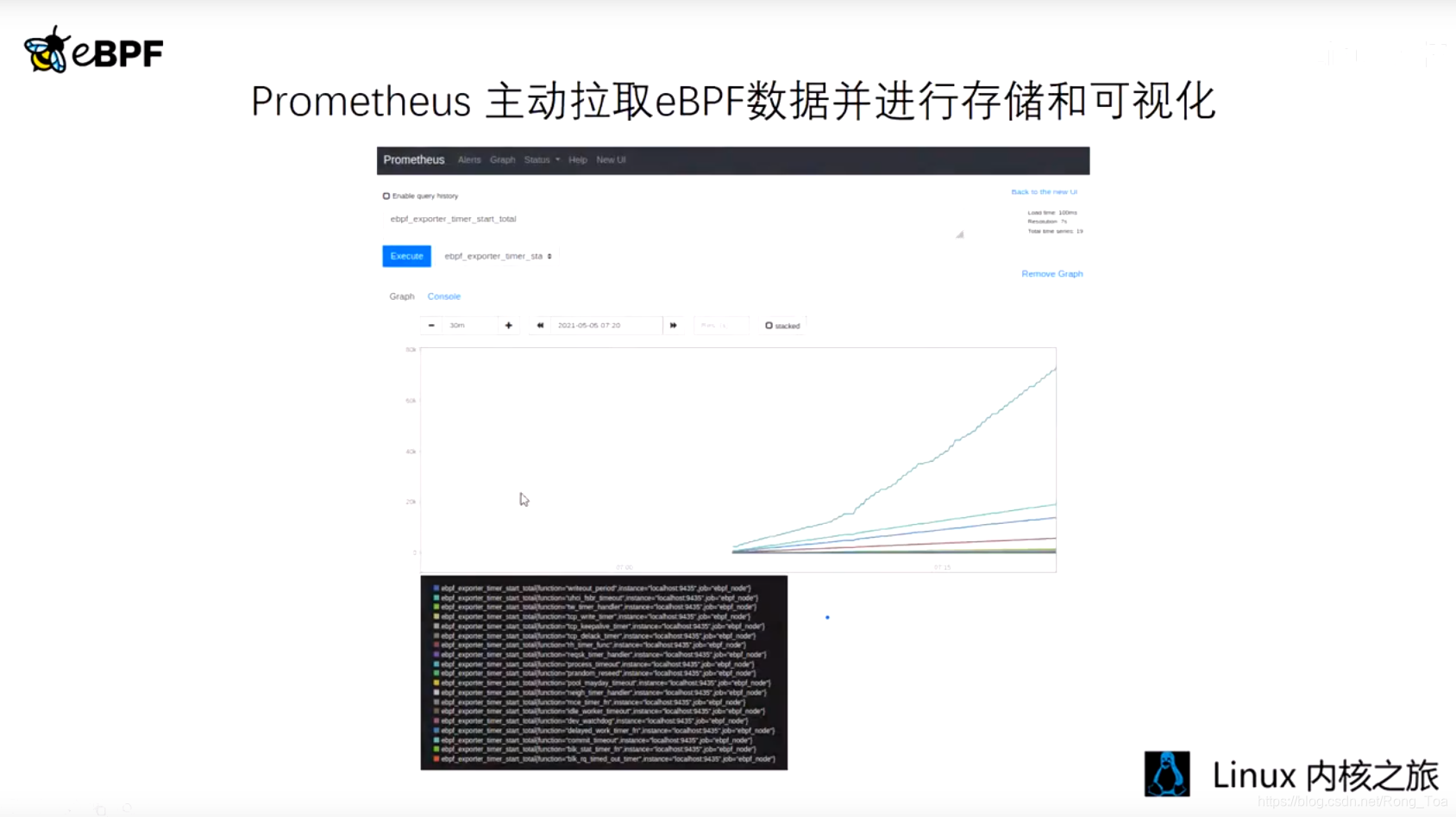 Linux网络协议:当ebpf遇上linux内核网络 Linux内核之旅rps Ebpf Csdn博客
