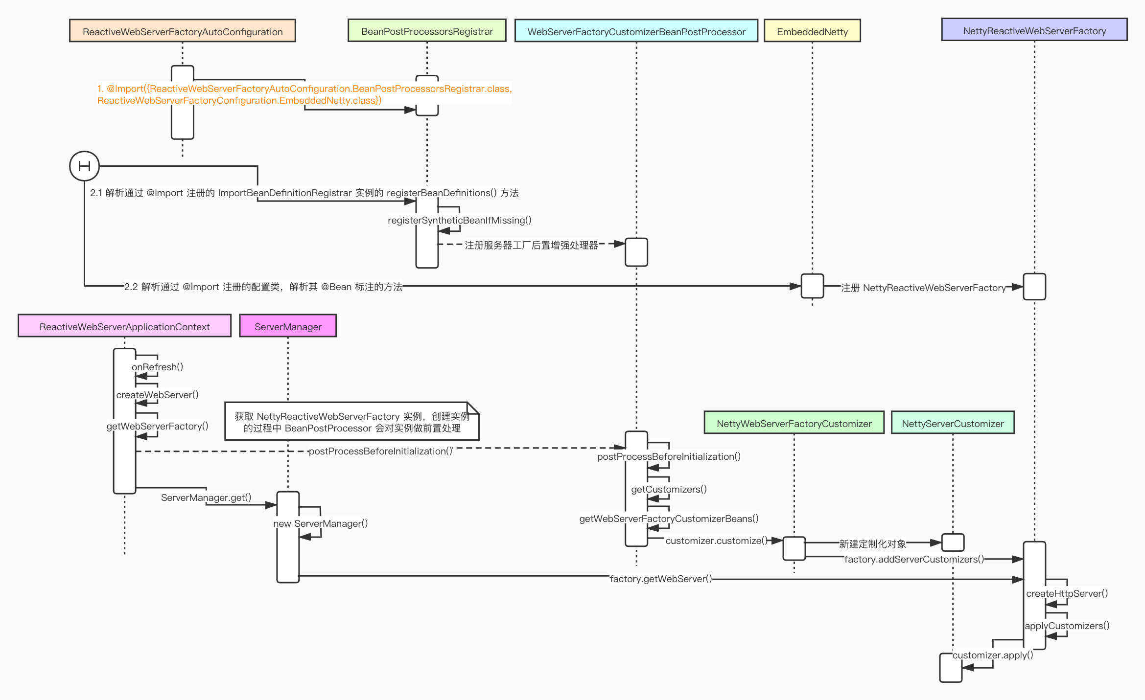 Spring WebFlux 心跳检测最优雅方案及原理_spring webflux如何实现websocket心跳机制-CSDN博客