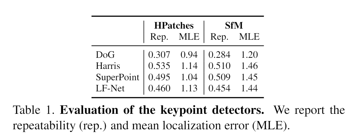 【论文笔记】开放场景下的实时视觉重定位方法 HF-Net && 2019_hfnet论文-CSDN博客