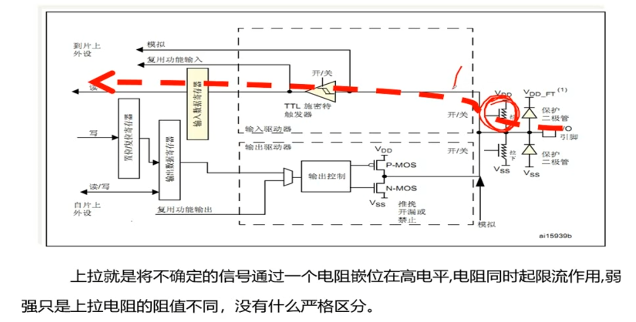 Stm32 基于stm32f4 Gpio基本结构 输入输出模式stm32f4开漏输出 Csdn博客