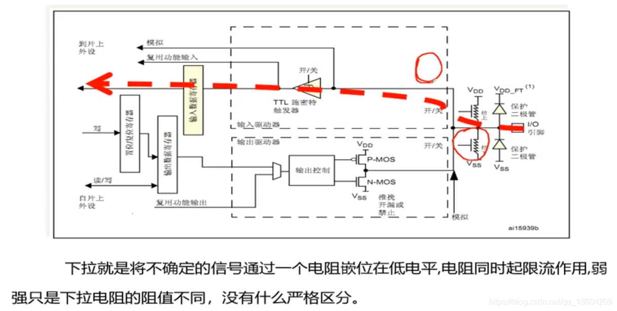 Stm32 基于stm32f4 Gpio基本结构 输入输出模式stm32f4开漏输出 Csdn博客