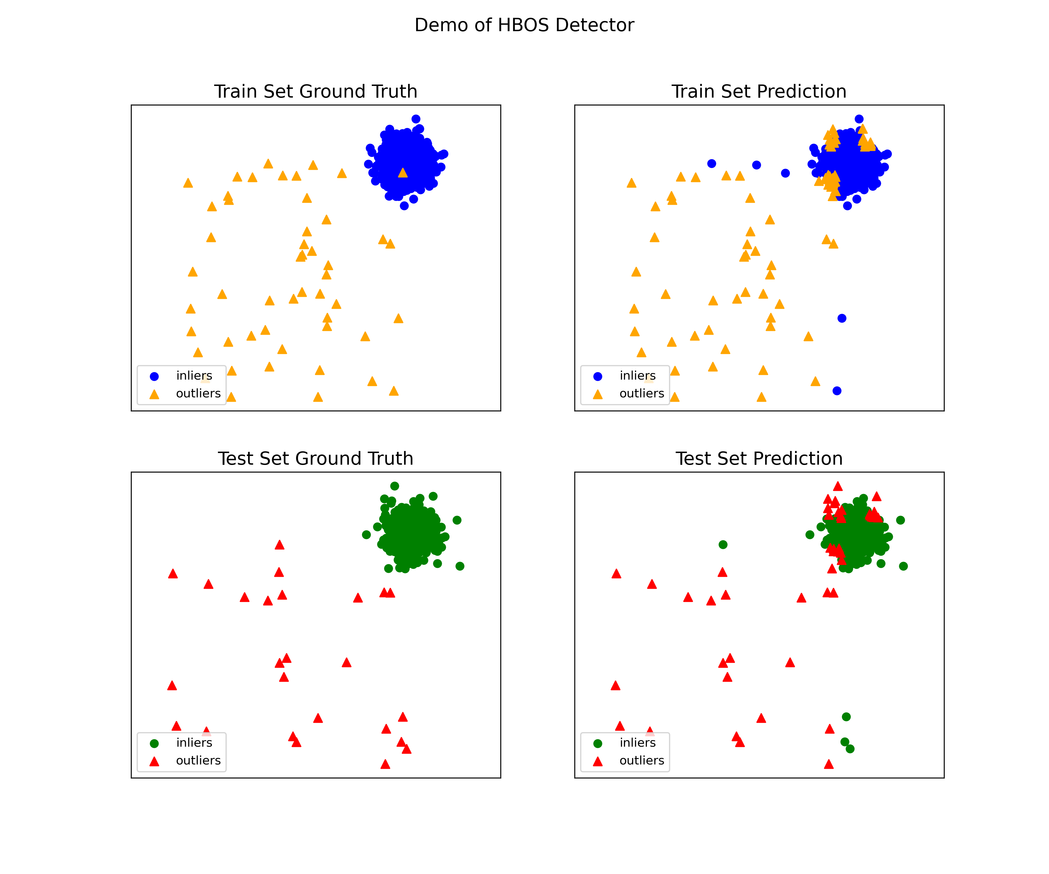 HBOS算法-异常检测_histogram-based outlier score (hbos): a fast unsup-CSDN博客