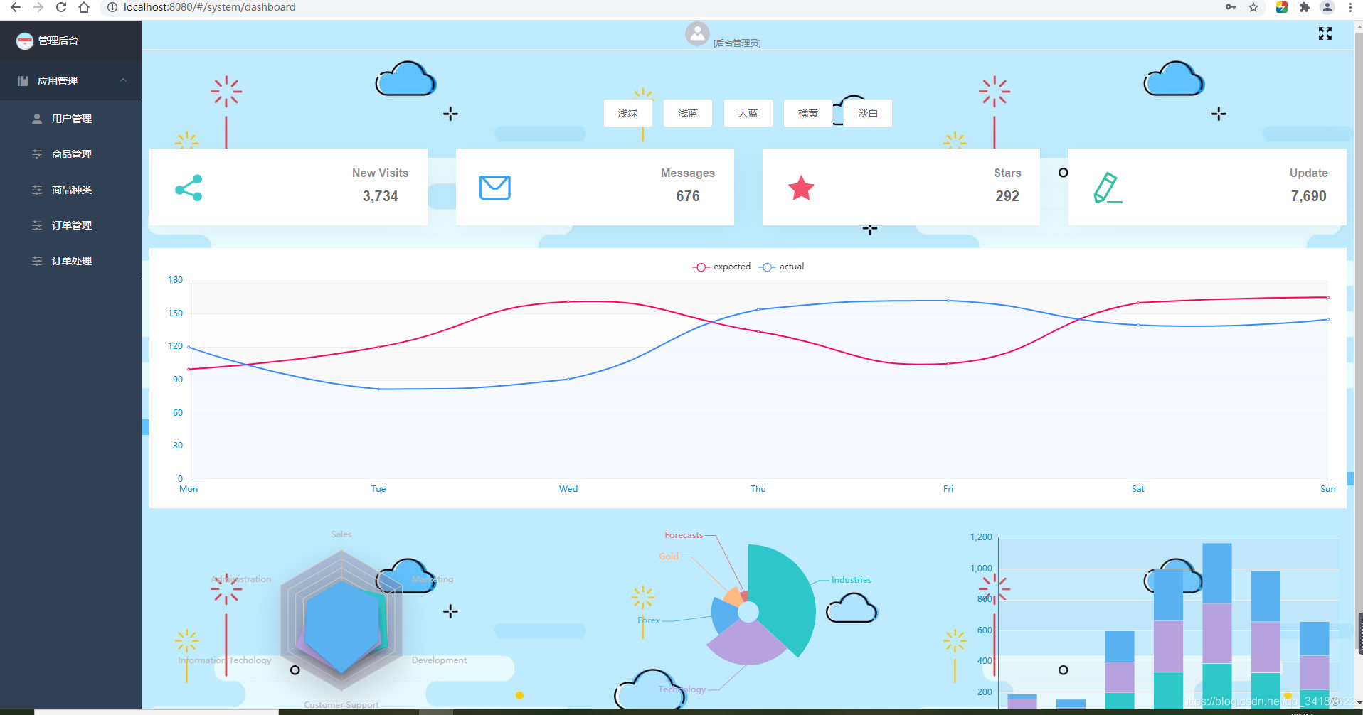 写给新手的奶茶点餐小程序后台的启动教程naicha Admin Ui Csdn博客