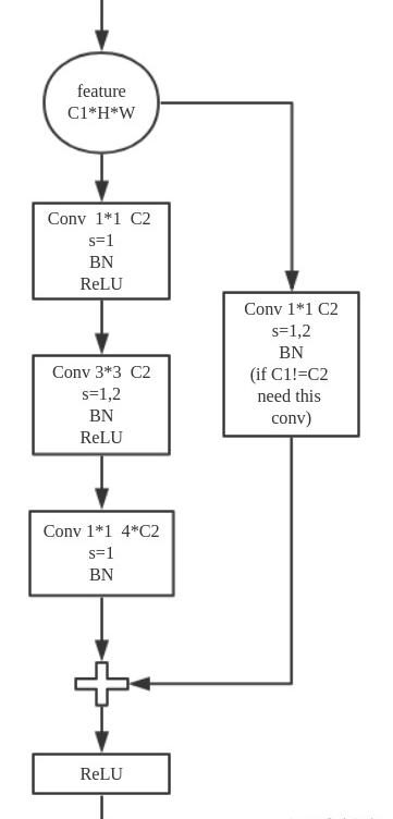 【pytorch】ResNet中的BasicBlock与bottleneck-CSDN博客