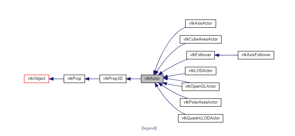 VTK学习笔记之二、VTK系统综述_vtkprop_子非鱼V的博客-CSDN博客