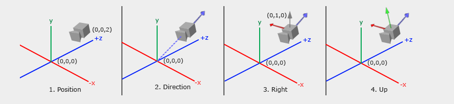 我的OpenGL学习摘要05_摄像机_LookAt_欧拉角_FOV_glm lookat fov-CSDN博客