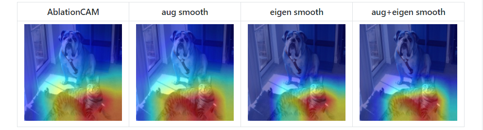 Class Activation Map methods implemented in Pytorch_transformer class activate map-CSDN博客