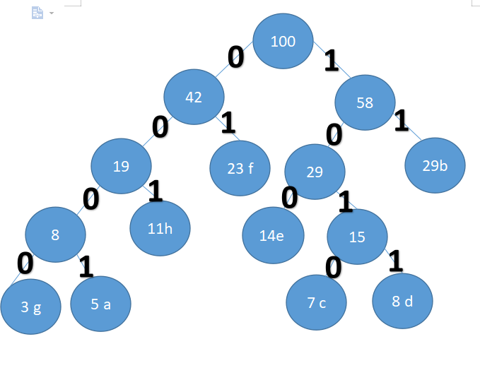 SWUST OJ 986: 哈夫曼译码-CSDN博客