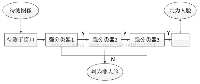Haar特征分类器和AdaBoost算法-CSDN博客