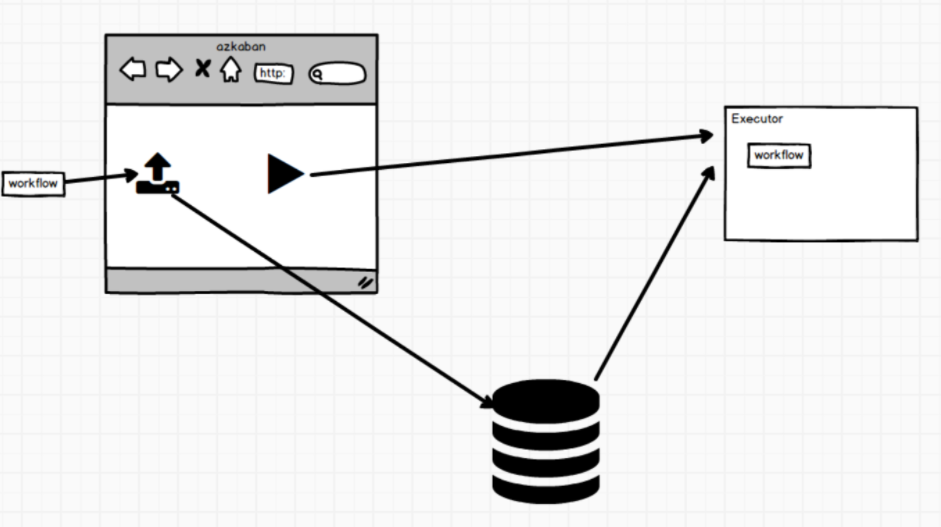 Hadoop学习笔记（23）Azkaban的简介以及安装部署_填空题 20 分 azkaban定义了一种填空 1格式来建立任务之间的依赖关系 ...