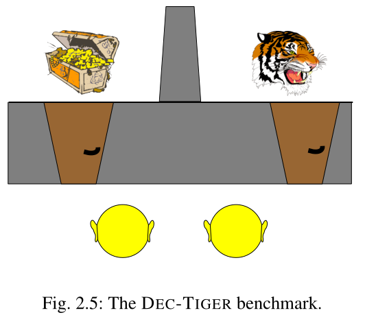 【书籍翻译】A Concise Introduction to Decentralized POMDPs （第二章）-CSDN博客
