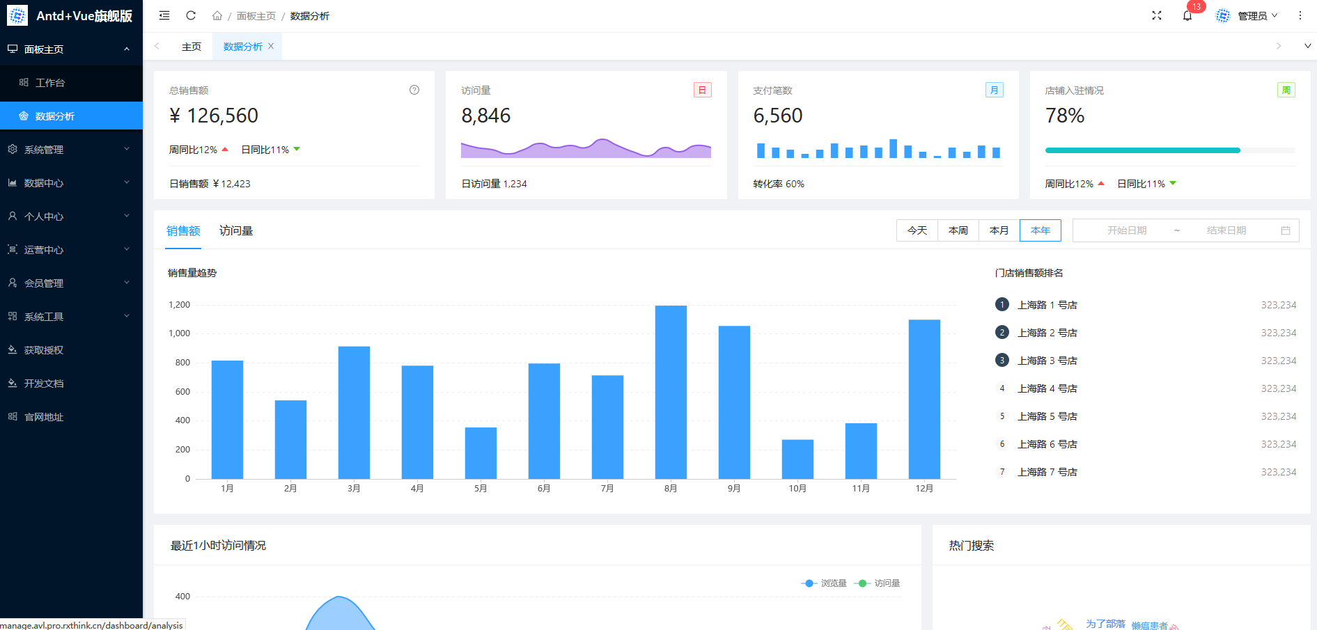 基于ThinkPhp6.x + Vue + AntDesign 搭建自己的博客后台管理系统_zongjinlong的博客-CSDN博客