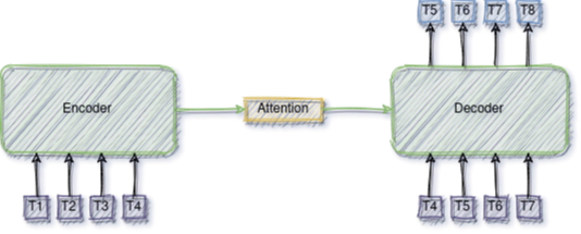 如何利用Transformer建立时间序列预测模型_流感时空序列模型-CSDN博客