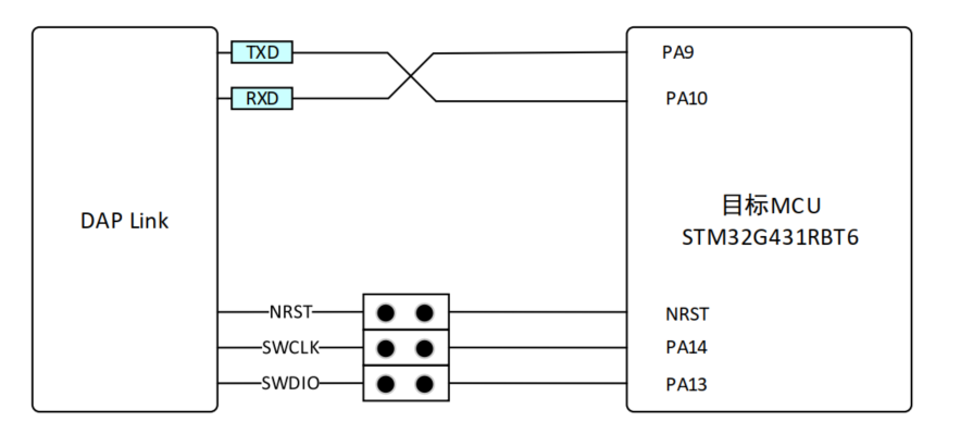 使用stm32g4 串口发送数据usarttx的使用怎么配tx发送参数 Csdn博客