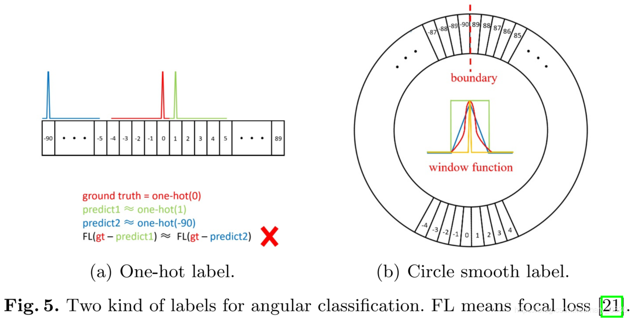 【目标检测】|任意方向目标检测_arbitrary-oriented object detection with circular -CSDN博客