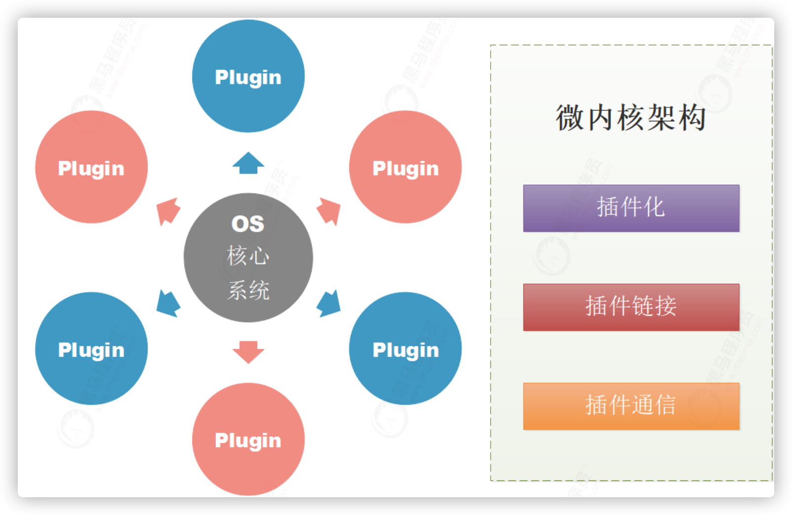 Skywalking Agent原理剖析_skywalking-agent-CSDN博客