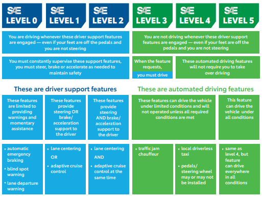 ADAS中的LDW、FCW、BSD、LCA、ACC、AEB、APA、DMS代表的含义