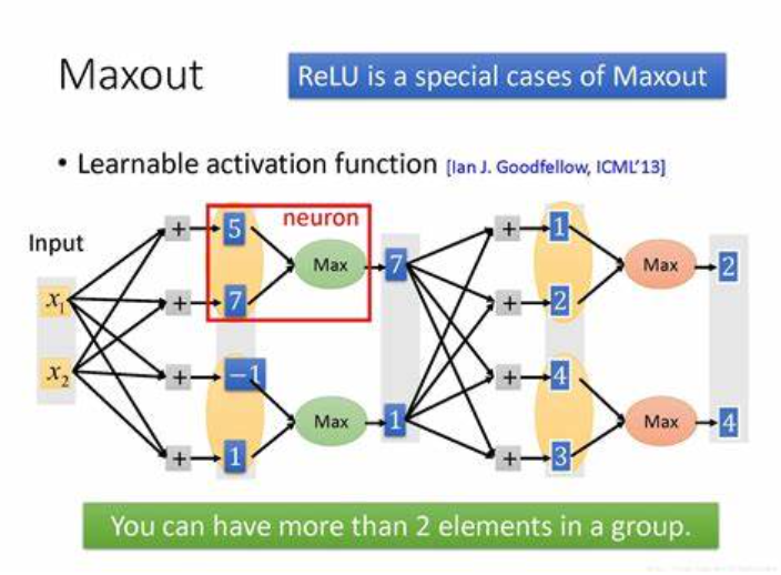 Maxout激活函数_maxout激活函数 python-CSDN博客