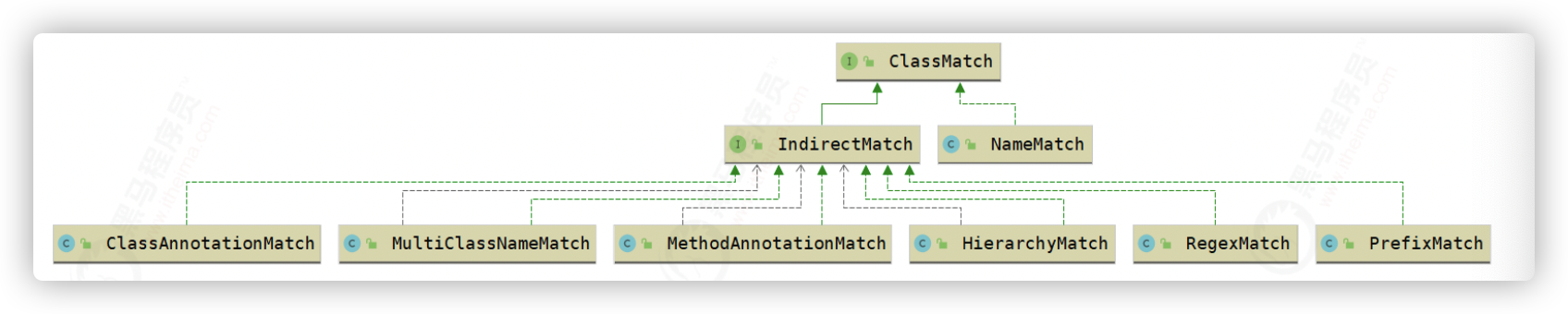 Skywalking Agent原理剖析_skywalking-agent-CSDN博客