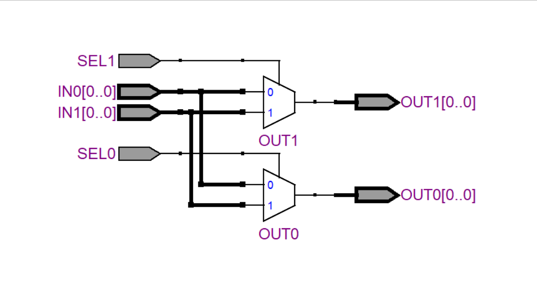 Verilog RTL基础模块代码设计学习笔记_rtl代码-CSDN博客