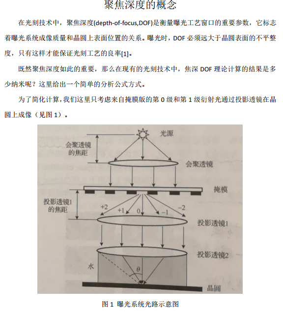 depth-of-focus,DOF概念_焦深depth of focus-CSDN博客