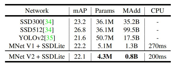 轻量级网络——MobileNetV2-CSDN博客