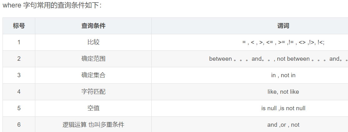 sql语句的执行顺序以及流程(最新，最全，直接用)_sql执行顺序-CSDN博客