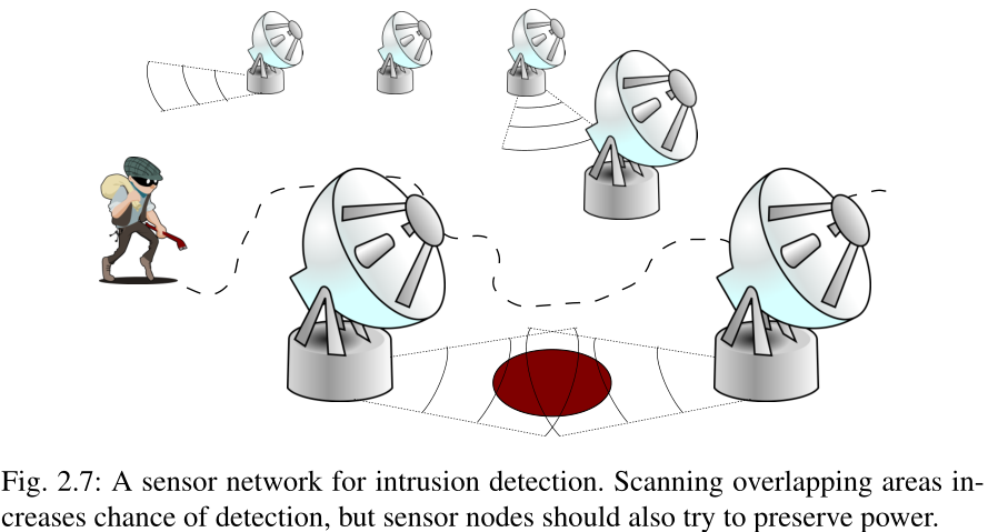 【书籍翻译】A Concise Introduction to Decentralized POMDPs （第二章）-CSDN博客
