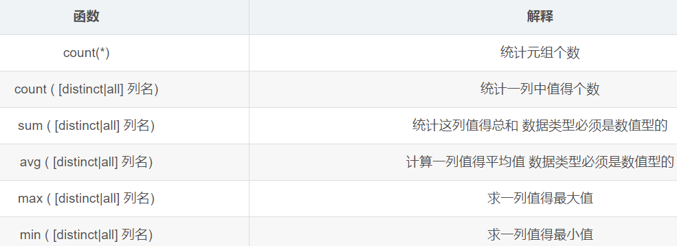 Sql语句的执行顺序以及流程 最新，最全，直接用 Sql执行顺序 Csdn博客