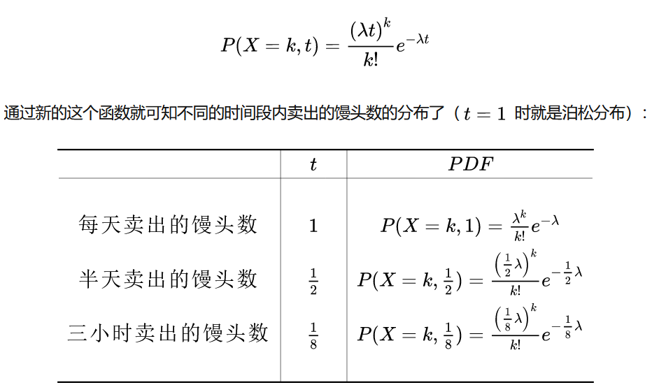 深入理解泊松分布、指数分布、正态分布_指数分布 正态分布-CSDN博客