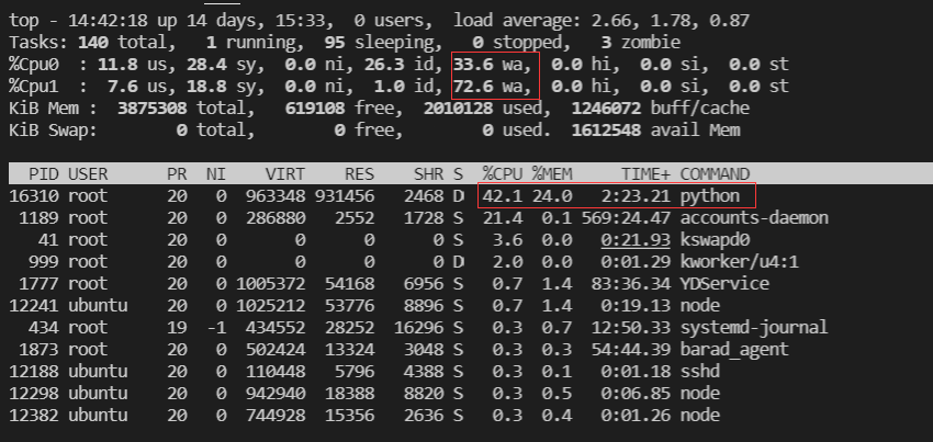 Linux 磁盘性能优化 ——磁盘性能及高I/O排查_snapuserd-CSDN博客