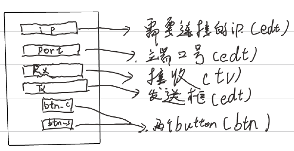 Esp8266与安卓进行通信——上位机设计esp8266图传上位机 Csdn博客