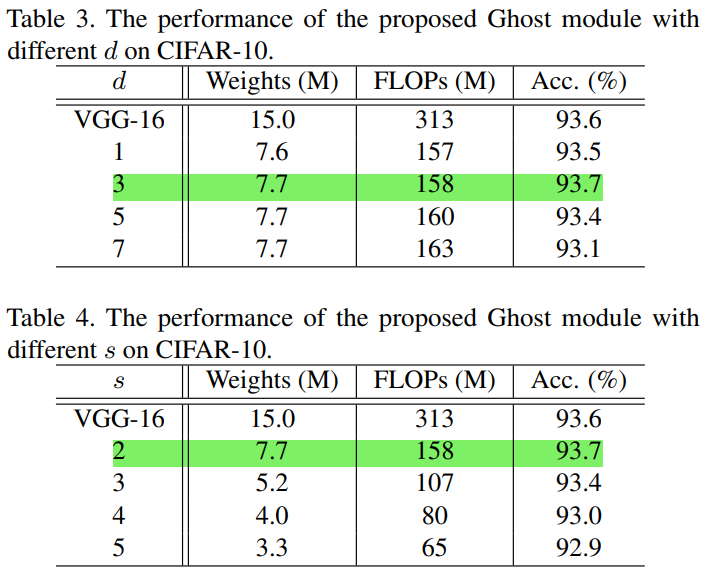 轻量级网络之GhostNet_g-bneck-CSDN博客