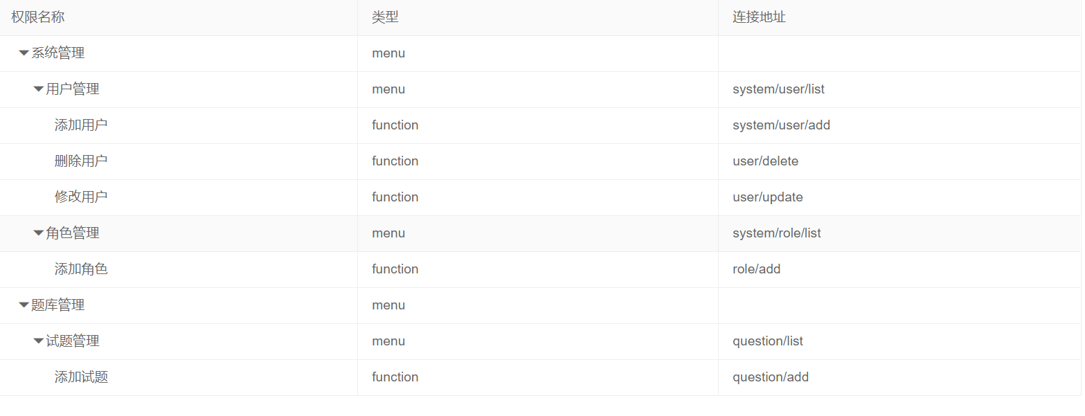 layui中的treeGrid 树形表格_layui treegrid-CSDN博客