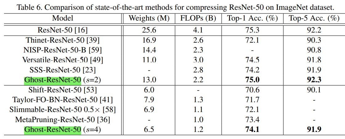 轻量级网络之GhostNet_g-bneck-CSDN博客