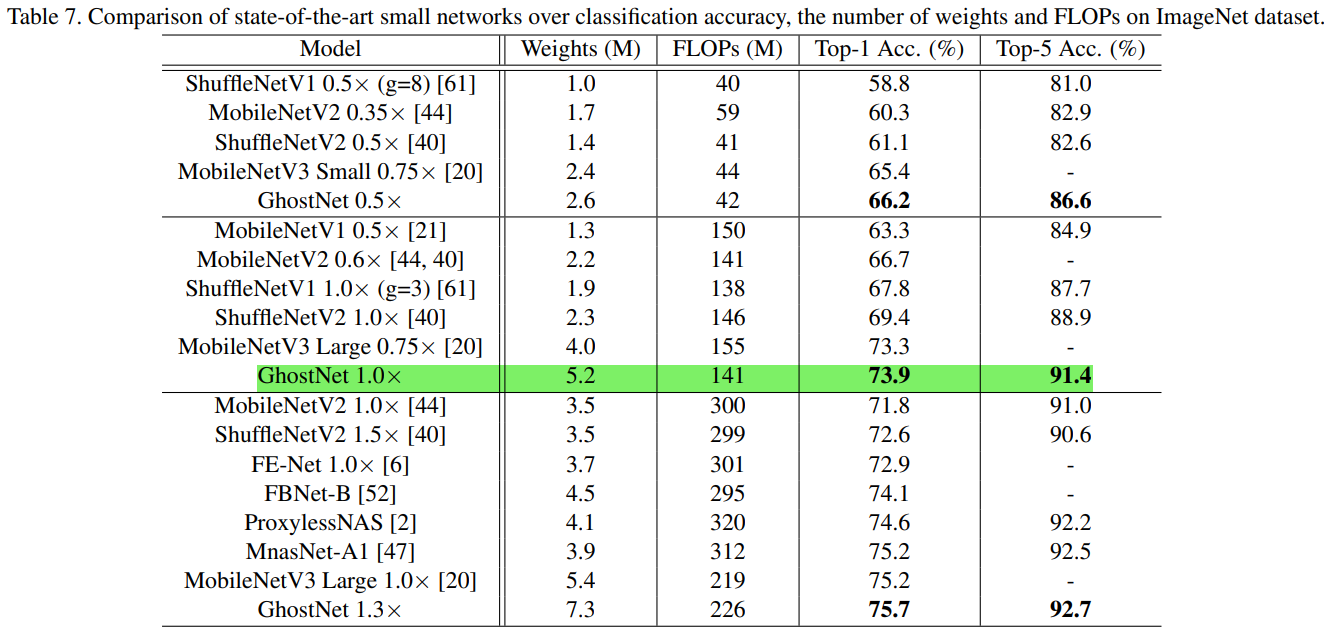 轻量级网络之GhostNet_g-bneck-CSDN博客