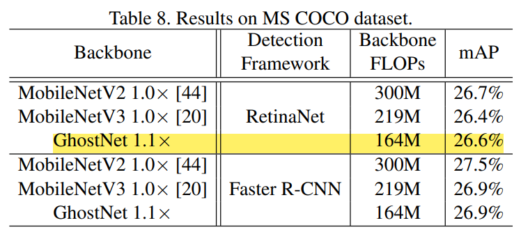 轻量级网络之GhostNet_g-bneck-CSDN博客