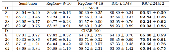 IGCV1：Interleaved Group Convolutions for Deep Neural Networks-CSDN博客