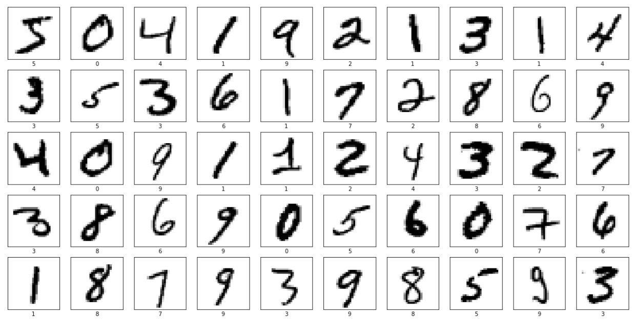 TensorFlow | 实现mnist手写数字识别_提高tensorflow 数字识别 训练时间-CSDN博客