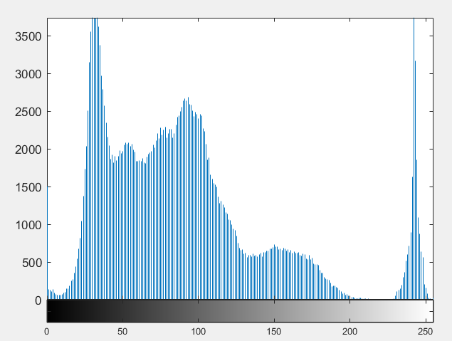 lena图的直方图以及与其他图像的直方图匹配_丽娜直方图-CSDN博客