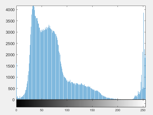 lena图的直方图以及与其他图像的直方图匹配_lena直方图-CSDN博客