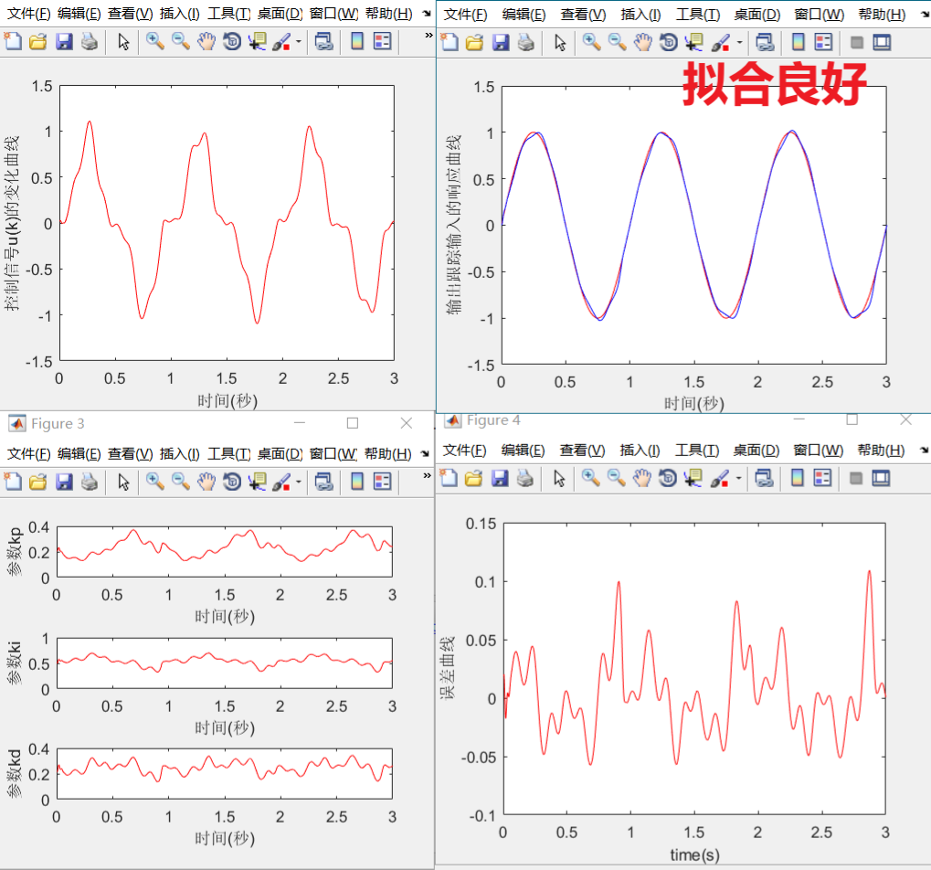 BP算法 神经网络PID 原理及matlab注释版代码_bp神经网络 pi控制器算法-CSDN博客