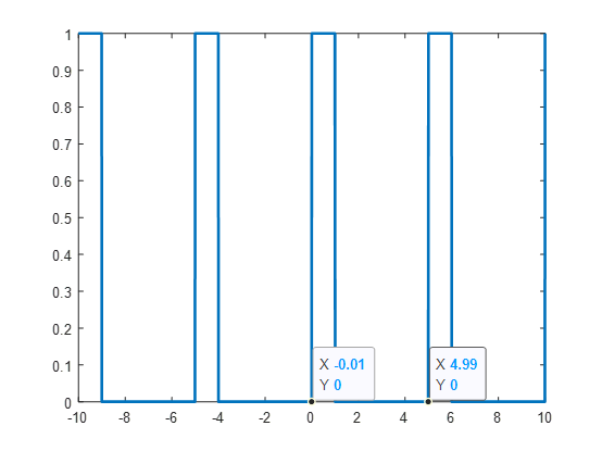 Matlab学习笔记：square函数的用法_matlab square-CSDN博客