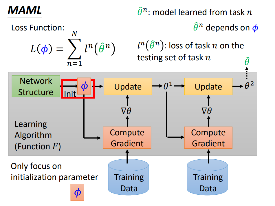套娃的艺术：Meta Learning_meta learning keras代码-CSDN博客