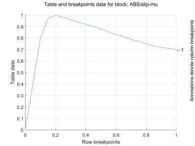 ABS系统的Simulink仿真_abs simulink-CSDN博客
