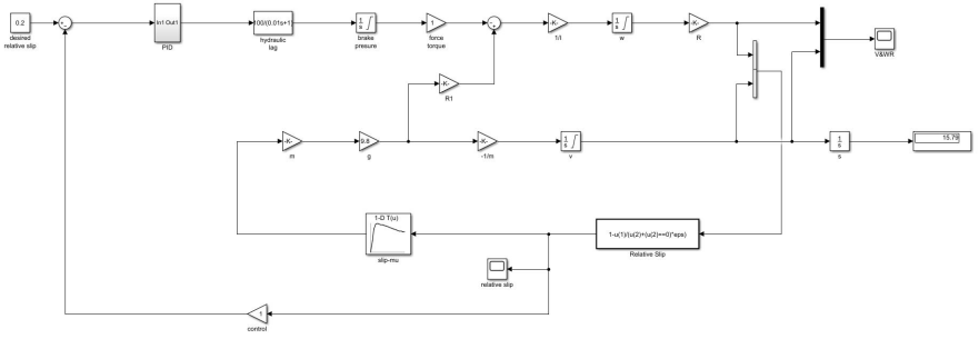 ABS系统的Simulink仿真_abs simulink-CSDN博客
