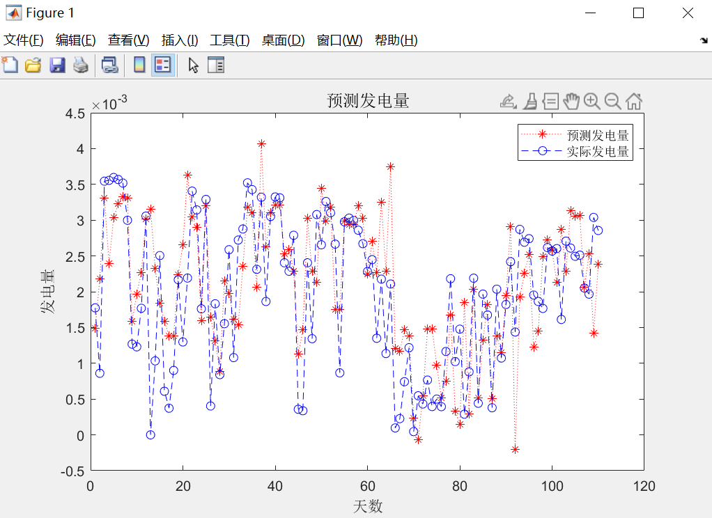 小波神经网络预测问题 Matlab小波神经网络拓扑结构 Csdn博客 
