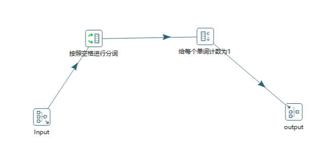 Kettle5.4实现MapReduce入门程序WordCount_kettle mapreduce-CSDN博客
